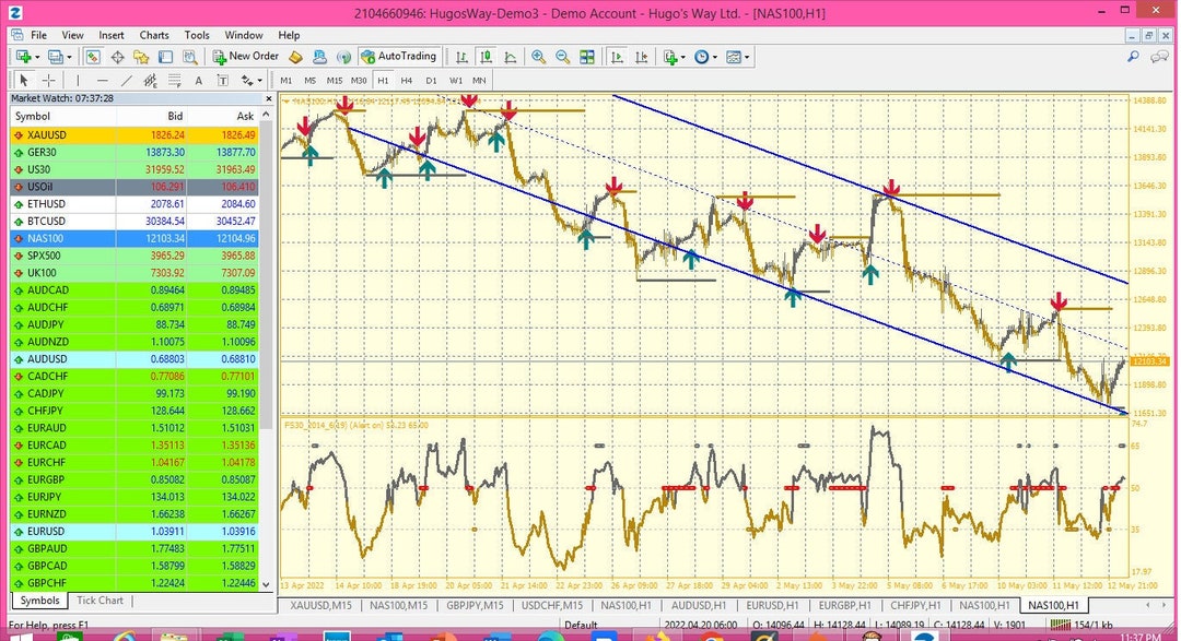 S&R Channeling MT4 Indicator - Etsy