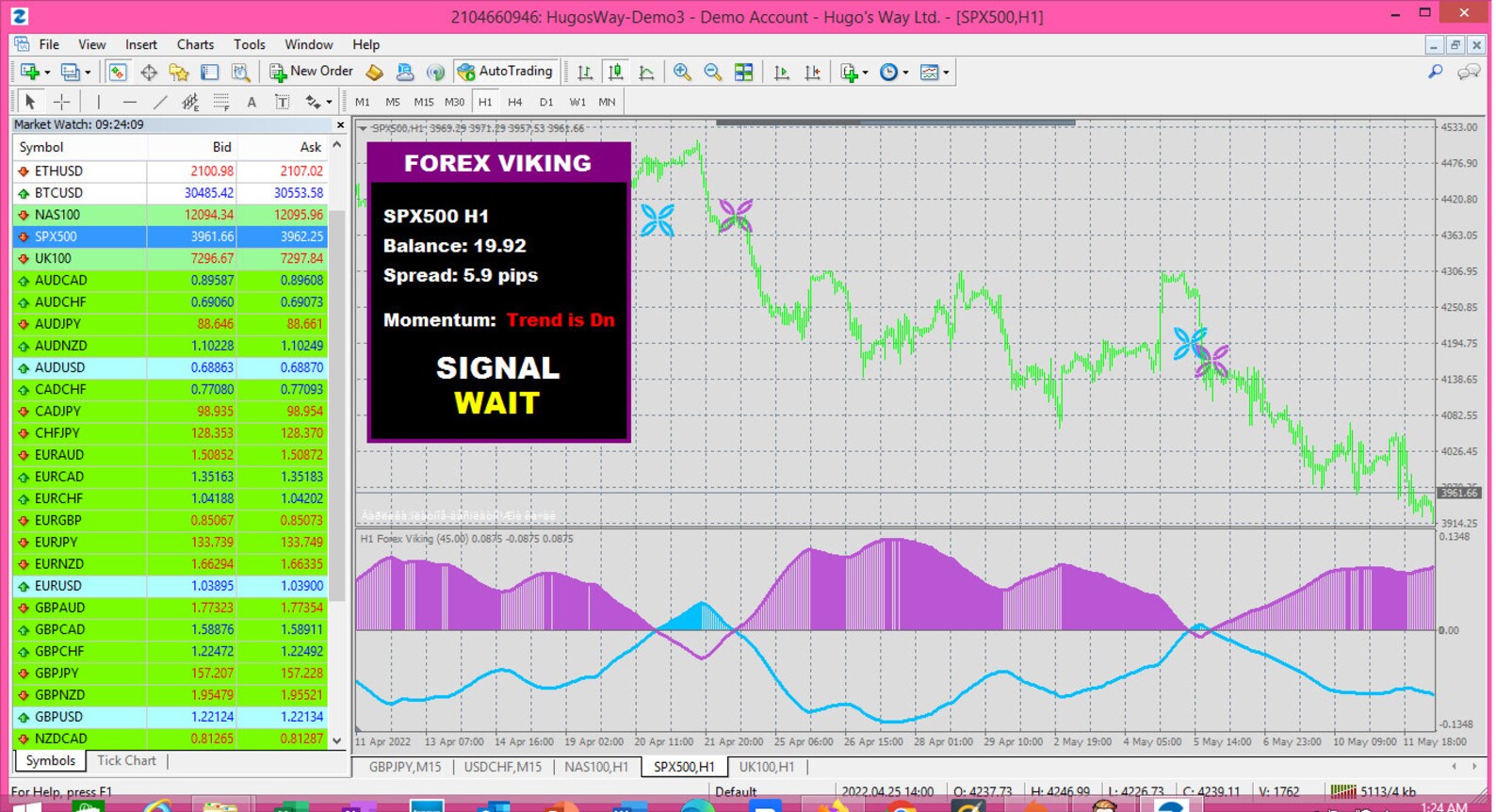 Forex Viking MT4 Indicator - Etsy