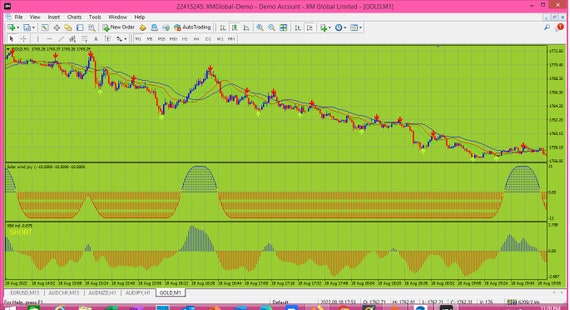 Alligator Pro MT4 Indicator - Etsy