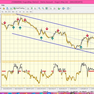 S&R Channeling MT4 Indicator - Etsy