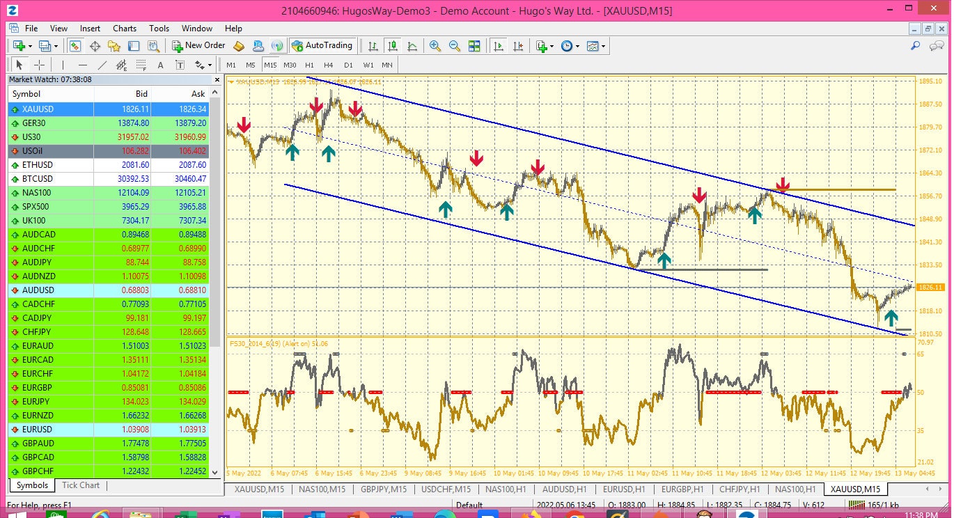 S&R Channeling MT4 Indicator - Etsy