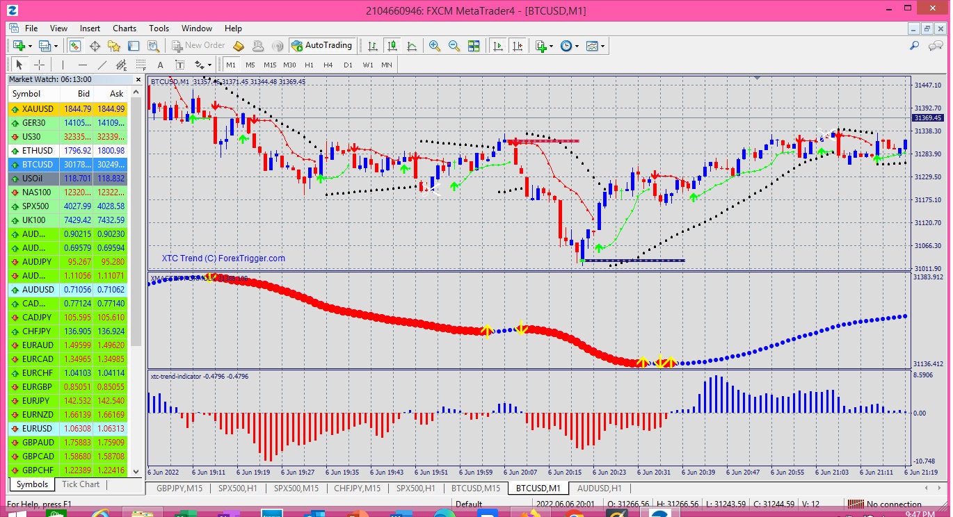 Trendline Pro Mt4 Indicator - Etsy