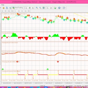 S&R Channeling MT4 Indicator - Etsy
