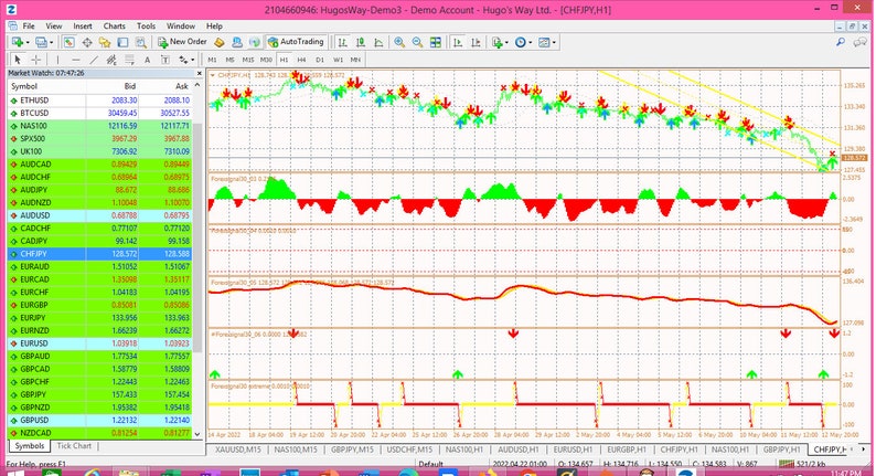 S&R Channeling MT4 Indicator - Etsy
