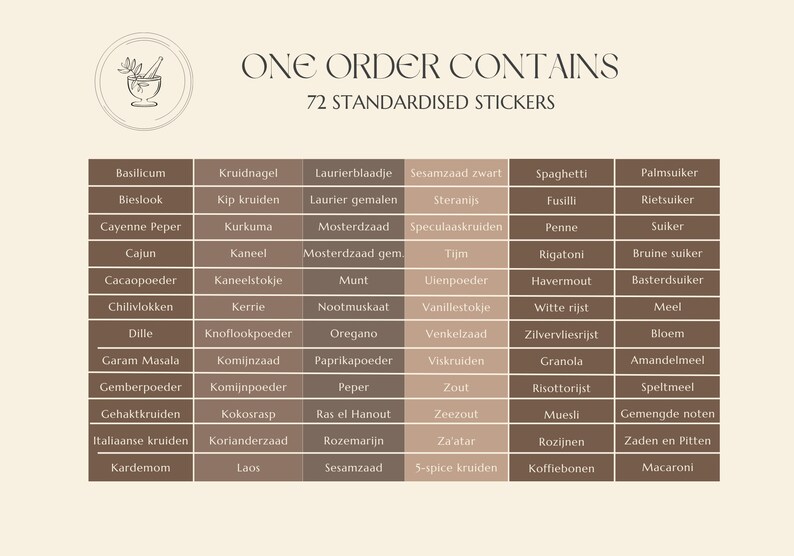 72 Herbs, Spices, Pasta and Rice Stickers - Etsy