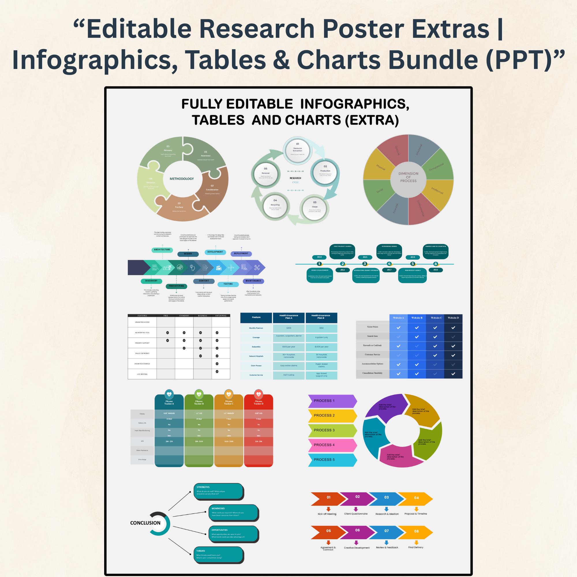 Scientific Poster Template A0 Portrait | Editable Powerpoint for ...