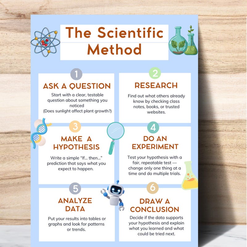 Science Poster - Etsy