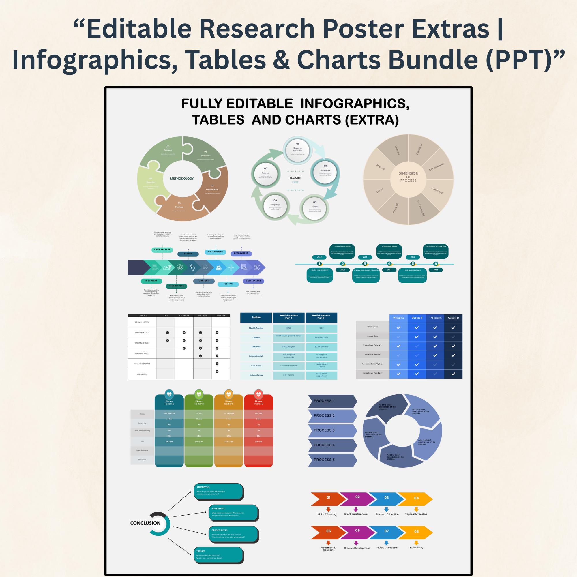 Research Poster Template 36x48 Portrait | Editable Powerpoint Template ...