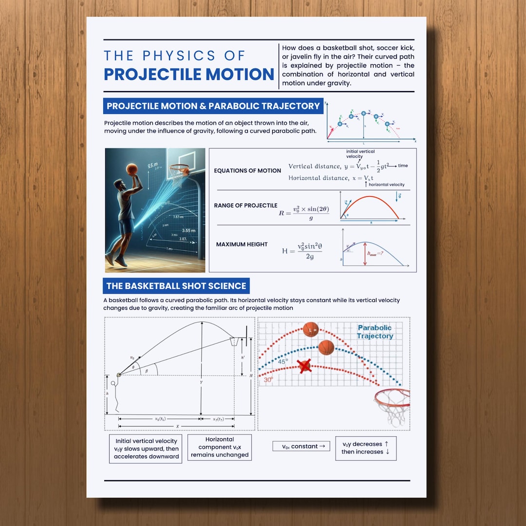 Projectile Motion Physics Poster | STEM Classroom Decor (digital ...