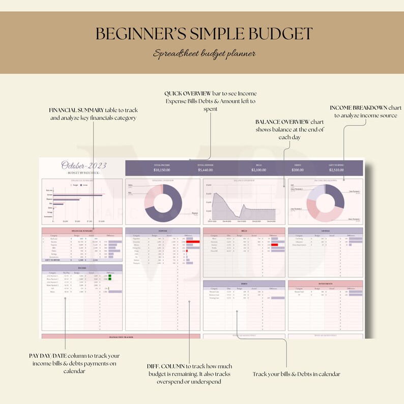 Excel Paycheck Planner Spreadsheet Monthly Budget Template Personal ...