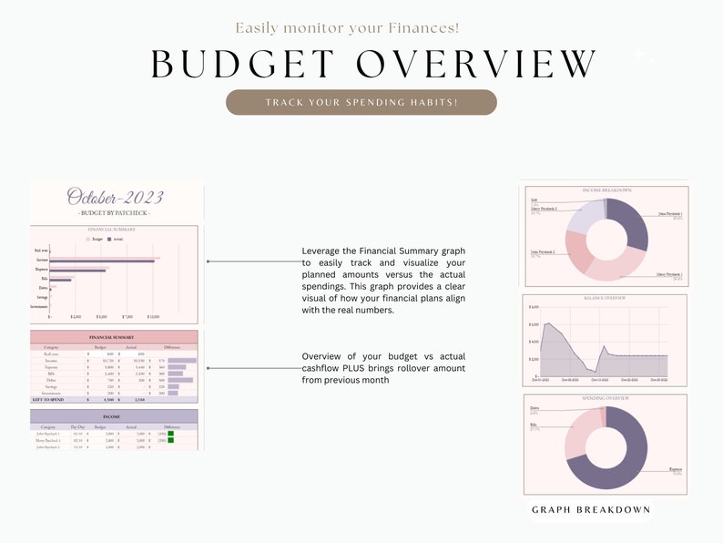 Excel Monthly Budget Template: Personal Finance Tracker (digital ...