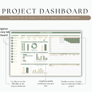 Multi Project Planner Management Dashboard | Excel Spreadsheet Template ...