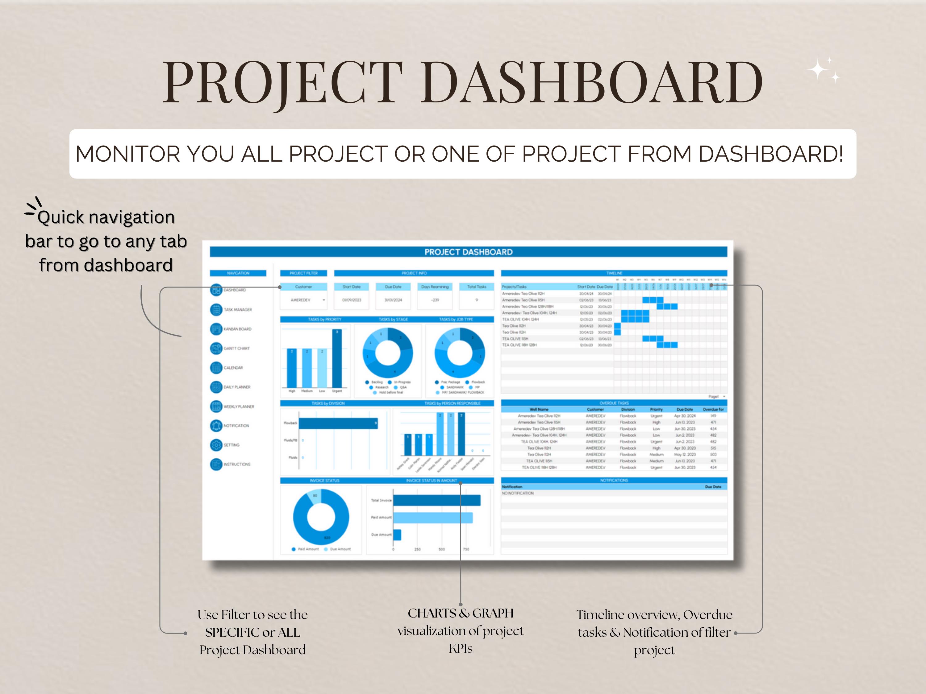 Multi Project Management Dashboard Task Tracker Project Tracking Tool ...