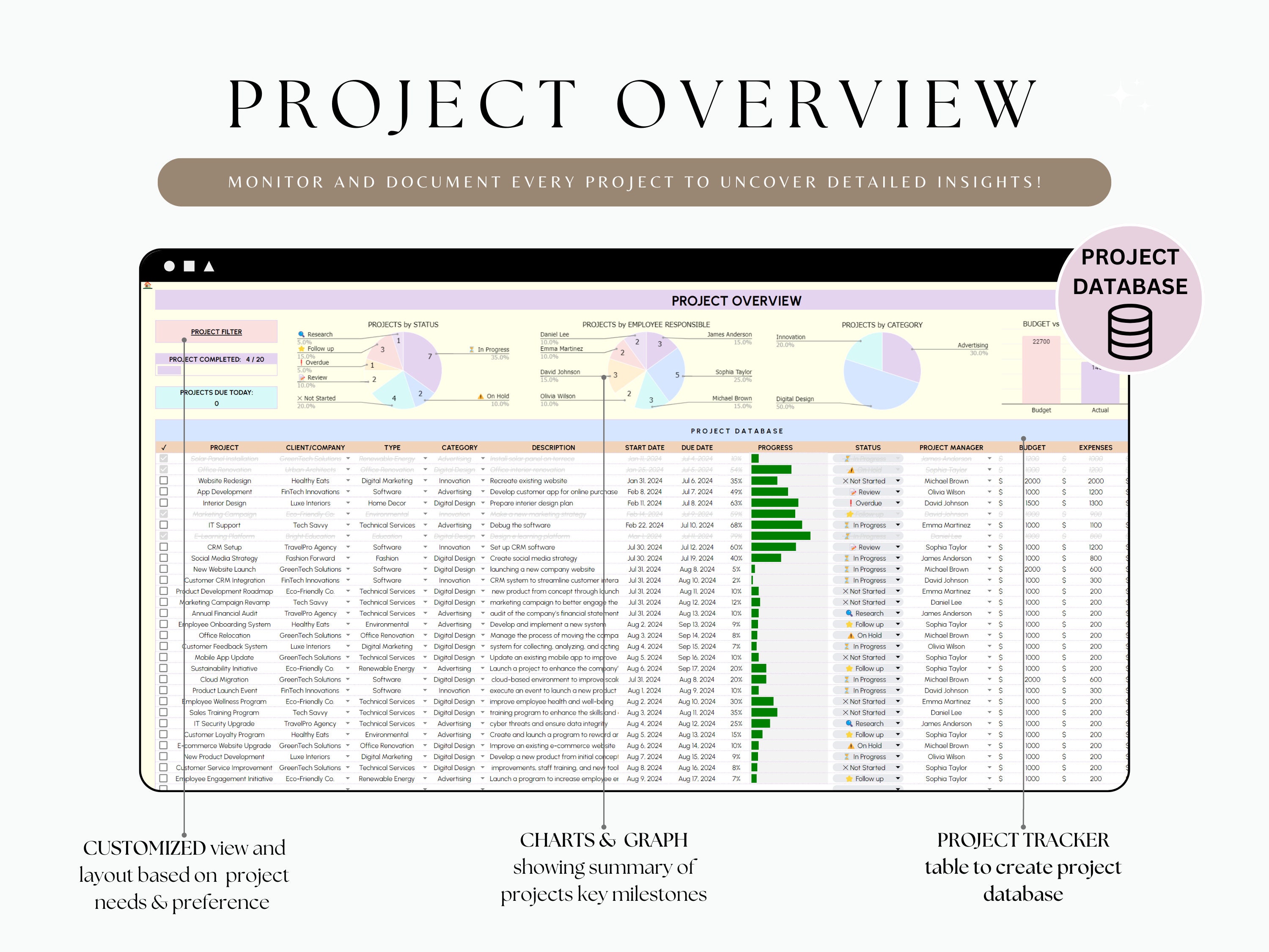 Project Management Tool for Small Business Project Planner Task Tracker ...