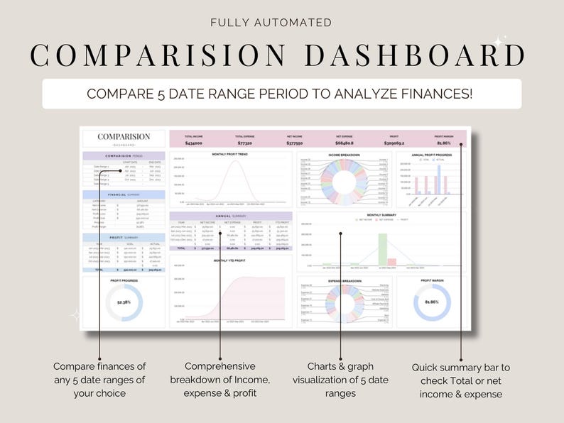 Small Business Income Expense Tracker Excel Google Sheets Profit Loss ...