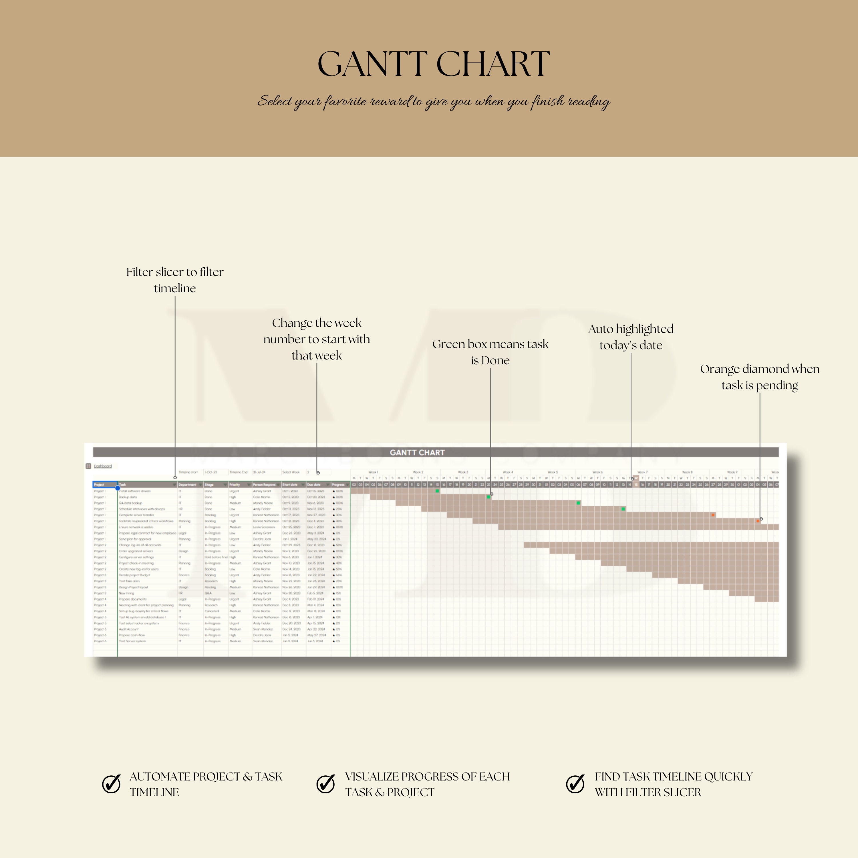 Project Management Tool Google Sheet Project Management Dashboard ...