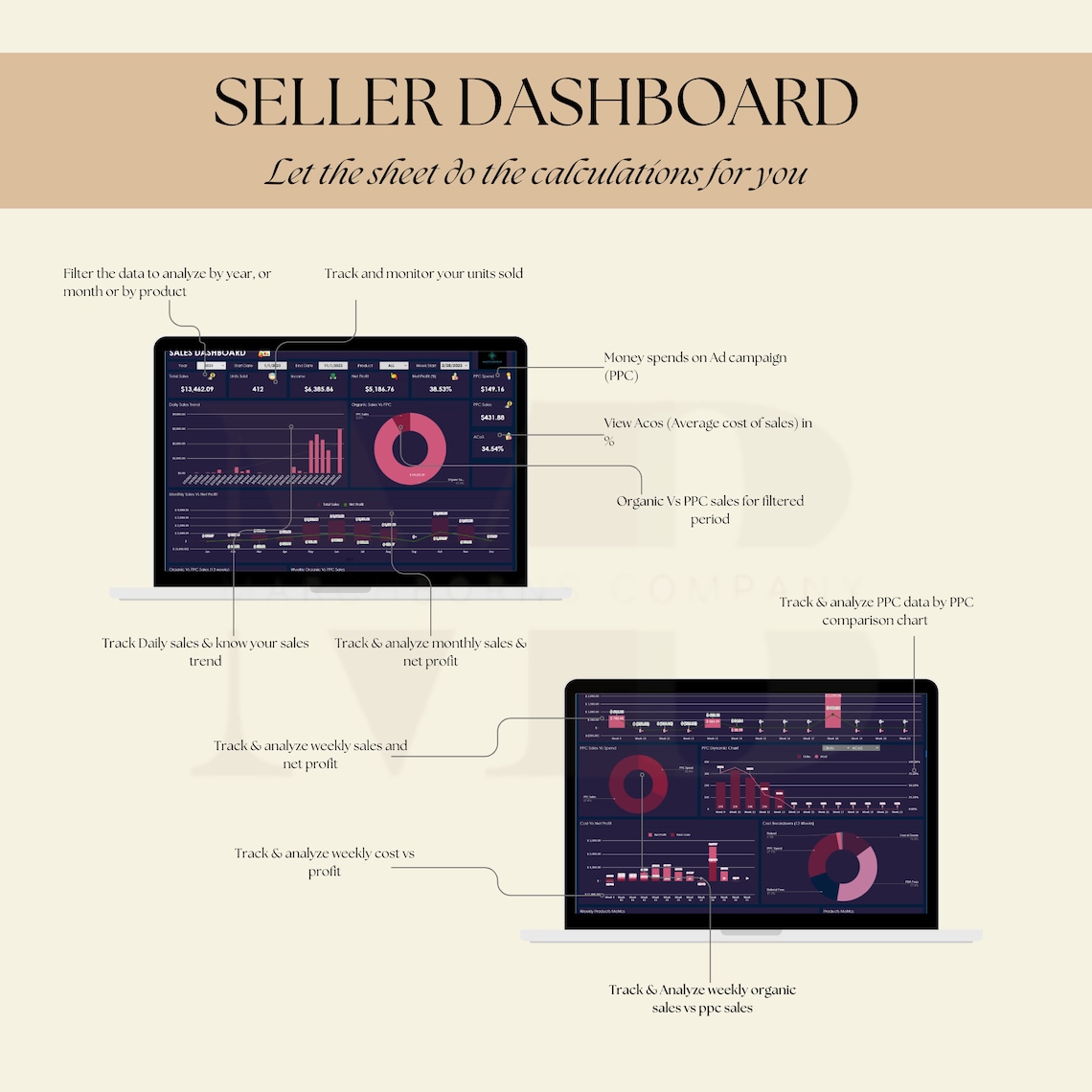 Amazon FBA Sales Dashboard Excel Sheets Amazon Seller Sheet FBA Profit ...