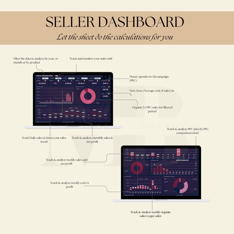 Amazon FBA Sales Dashboard Excel Sheets Amazon Seller Sheet FBA Profit ...