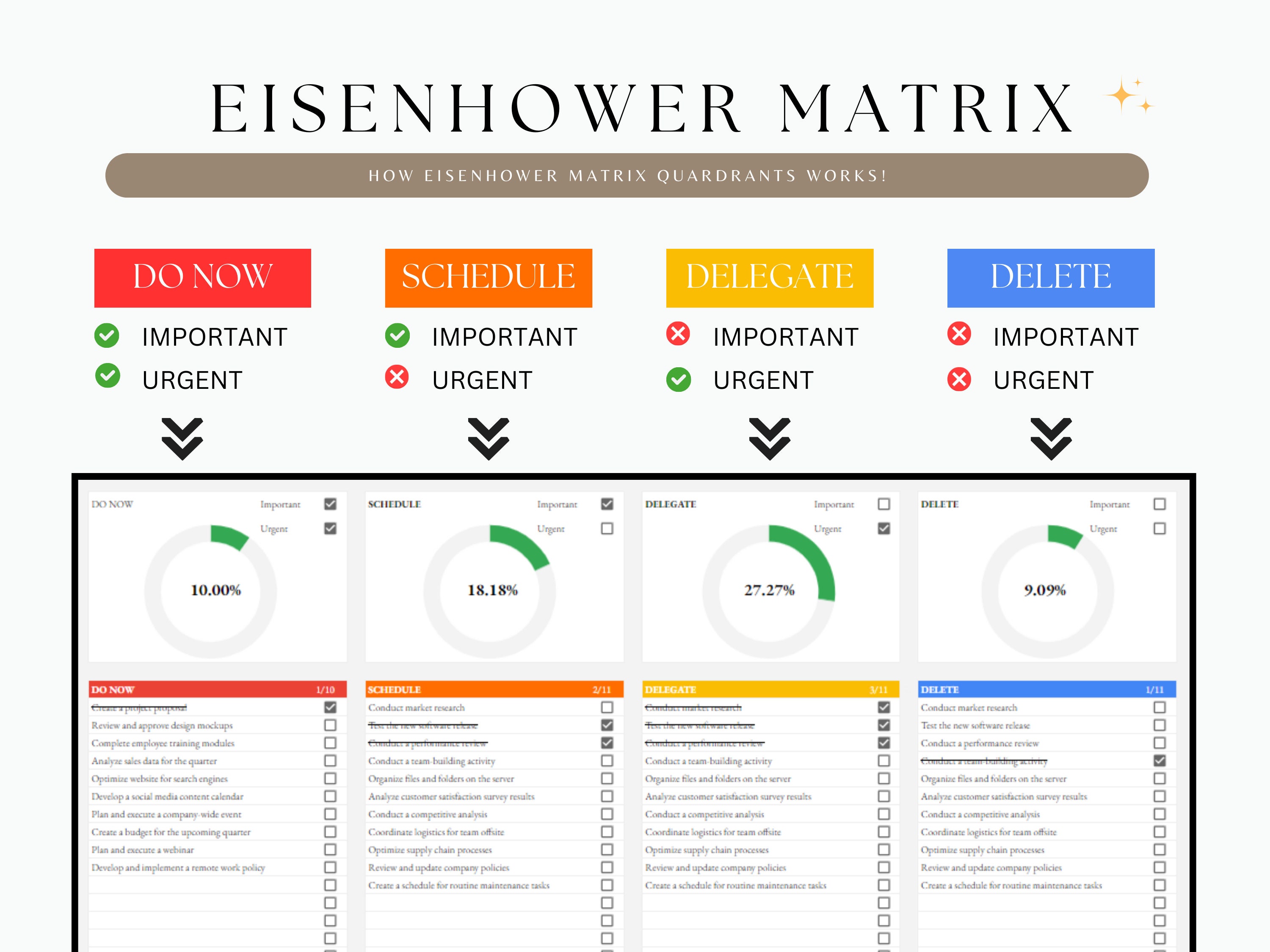 Eisenhower Matrix Template Excel