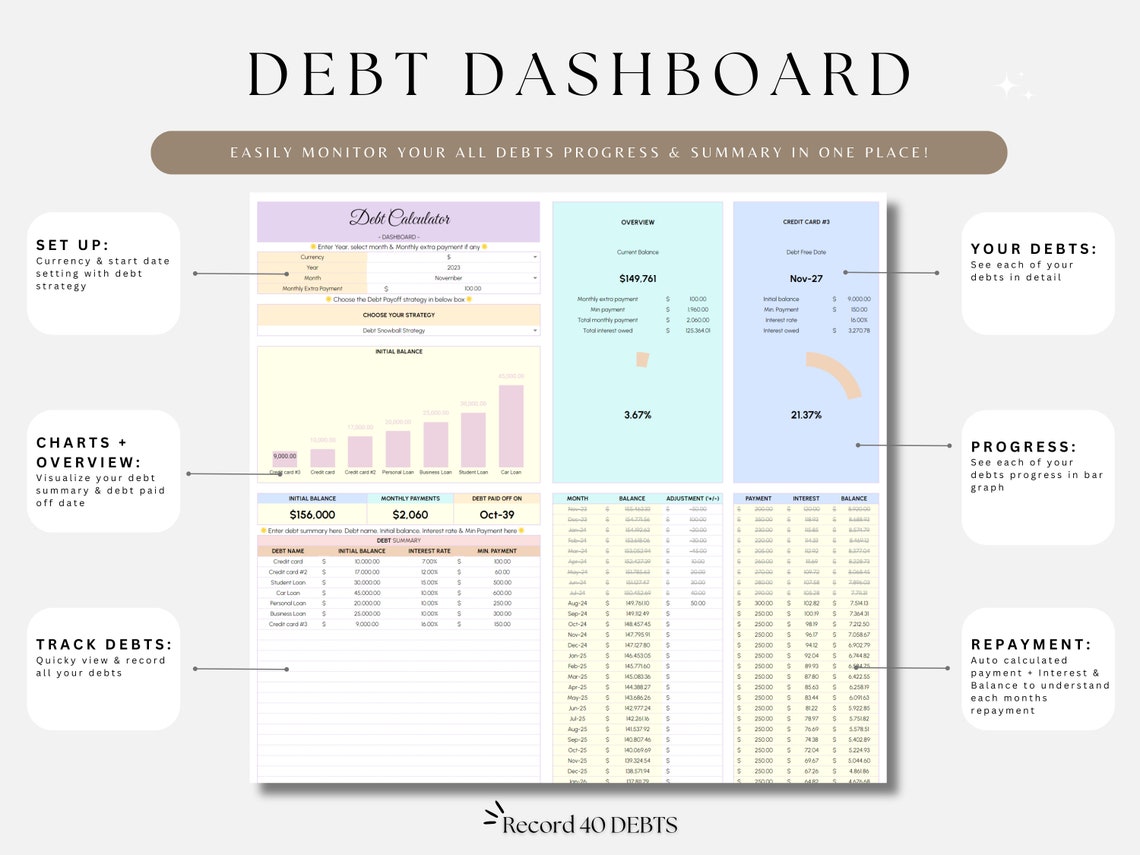 Excel Debt Free Planner Google Sheets Payoff Tracker for Credit Cards ...