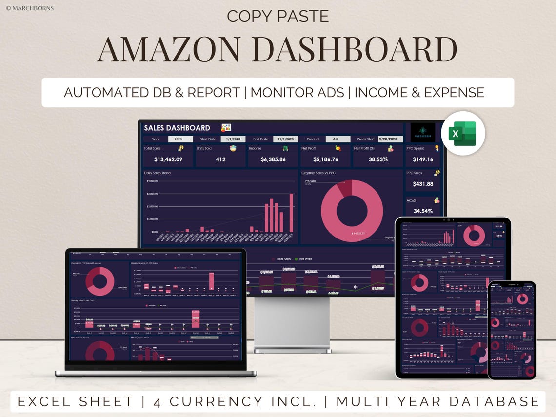 Amazon FBA Sales Dashboard Excel Sheets Amazon Seller Sheet FBA Profit ...