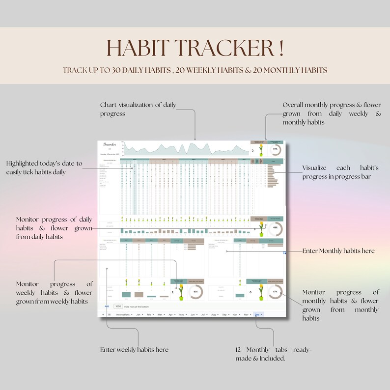 Habit Tracker Spreadsheet Google Sheet Template Daily Weekly - Etsy