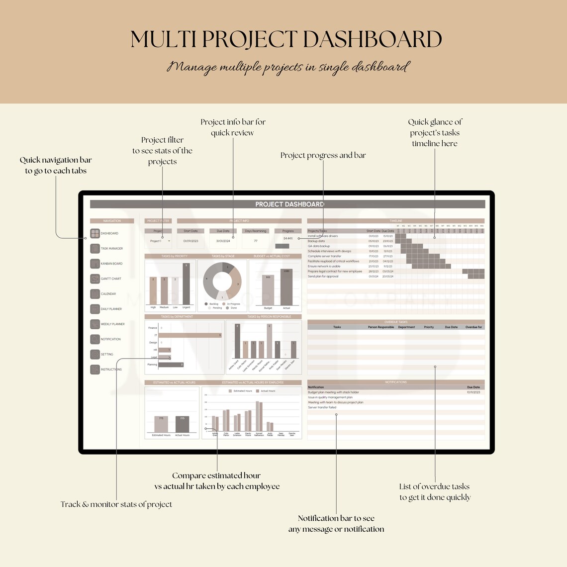 Project Management Template, Google Sheet Manage & Plan Projects Track ...