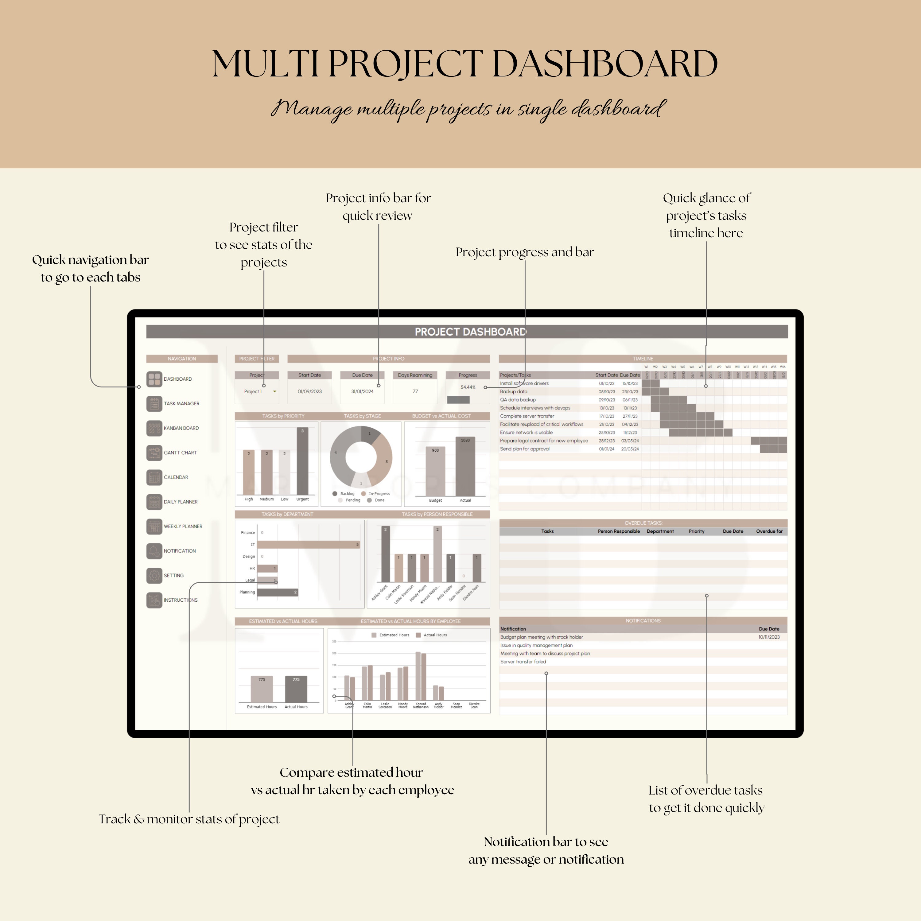 Project Management Tool Google Sheet Project Management Dashboard ...