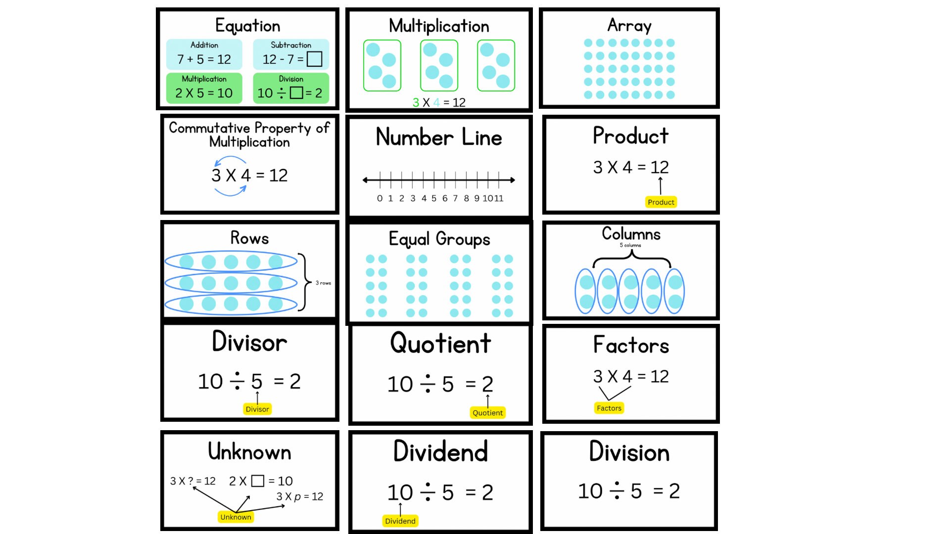 Vocabulary Word Wall Cards: Multiplication Division Edition Second ...