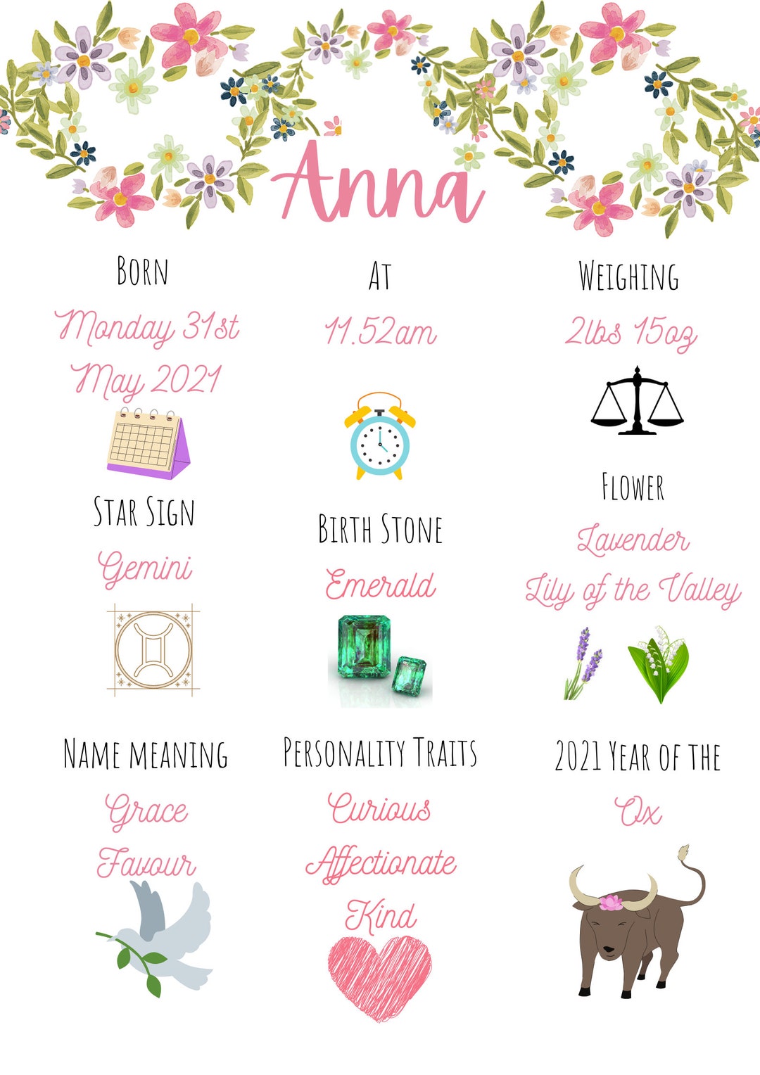 Birth Details Print - Etsy