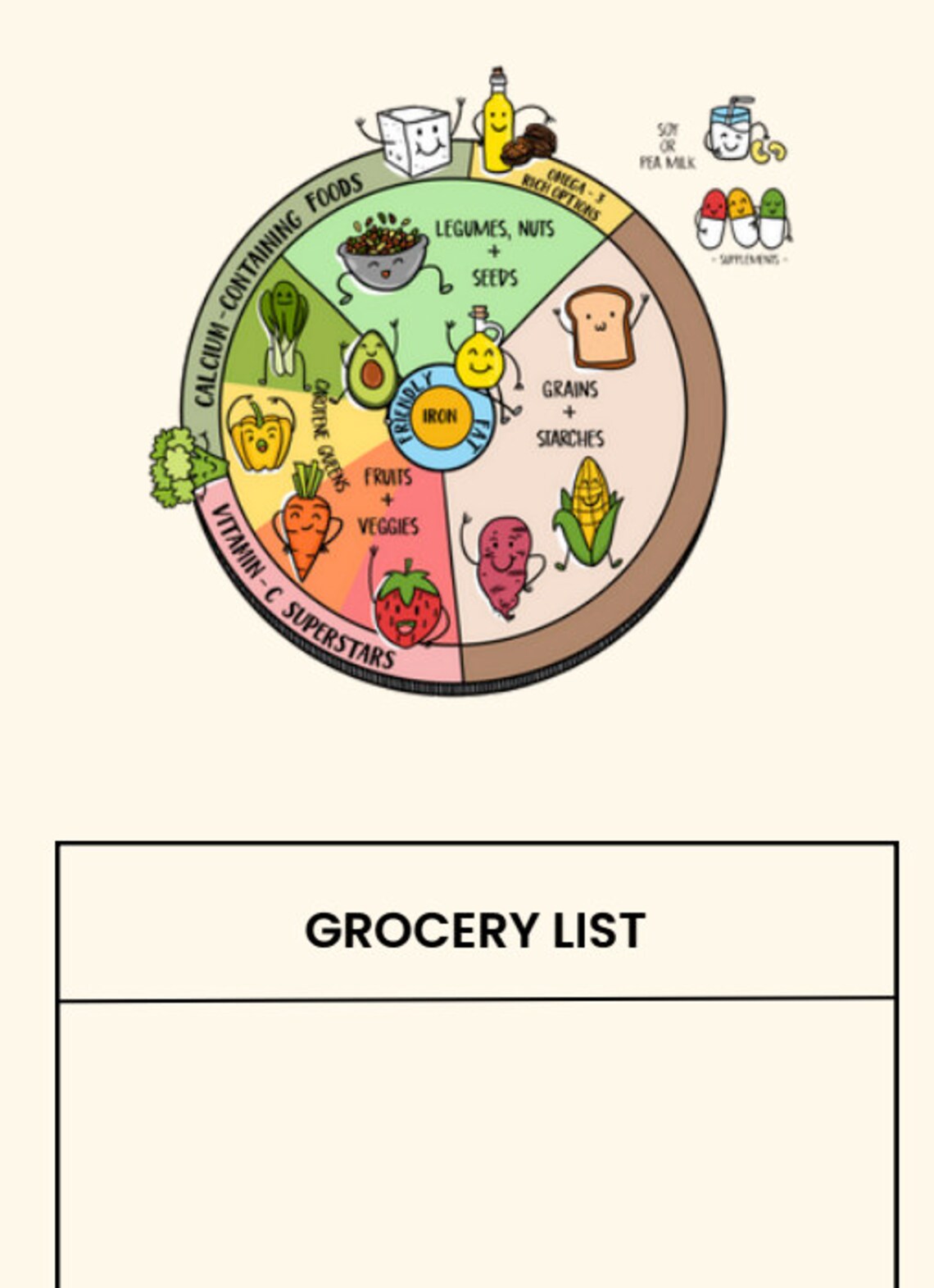 Weekly Meal Planner With Shopping List, Water Intake Reminder and PB3 ...
