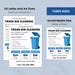 Trash Bin Cleaning Flyer, Garbage Can Wash Business, Editable Canva ...