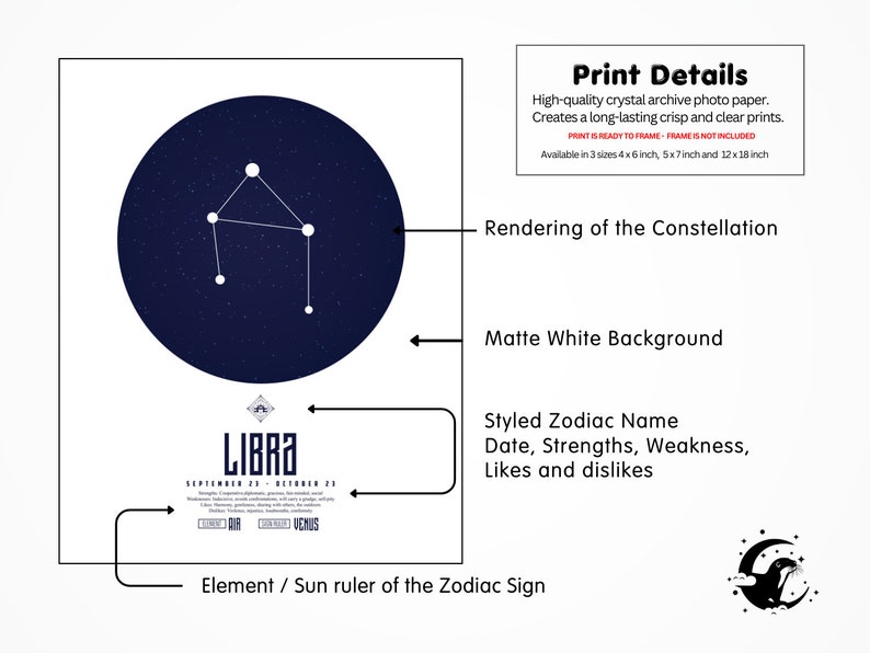 Libra Zodiac Constellation Art Print. - Birthday Gift - Unique Zodiac ...