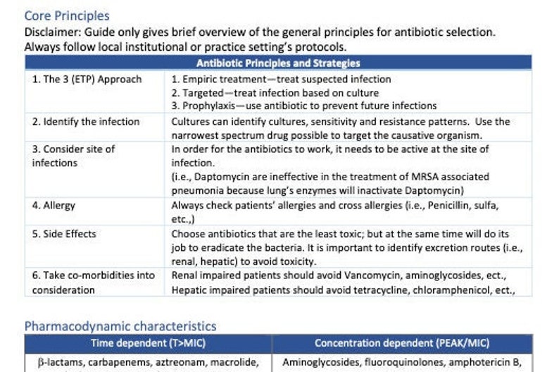 Antibiotics Cheat Sheet - Etsy