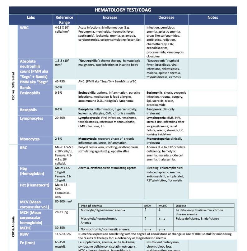 Simple Guide to Common Adult Lab Values - Etsy