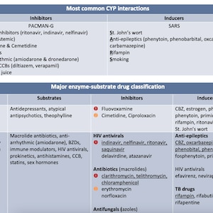 Common Drug Interactions Cheat Sheet - Etsy