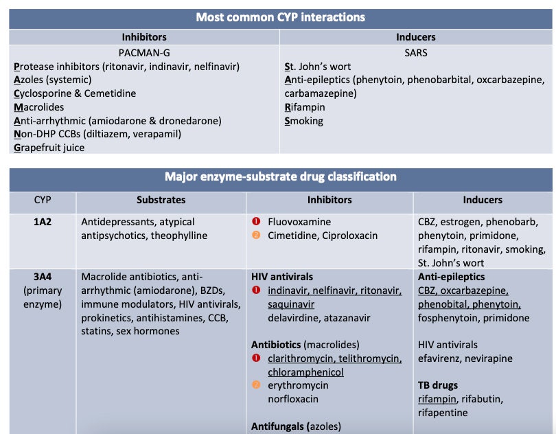 Common Drug Interactions Cheat Sheet - Etsy