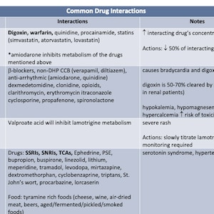 Common Drug Interactions Cheat Sheet - Etsy