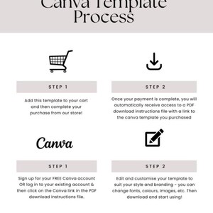 Editable Flyer Template – Instant Download - Canva Design - Etsy
