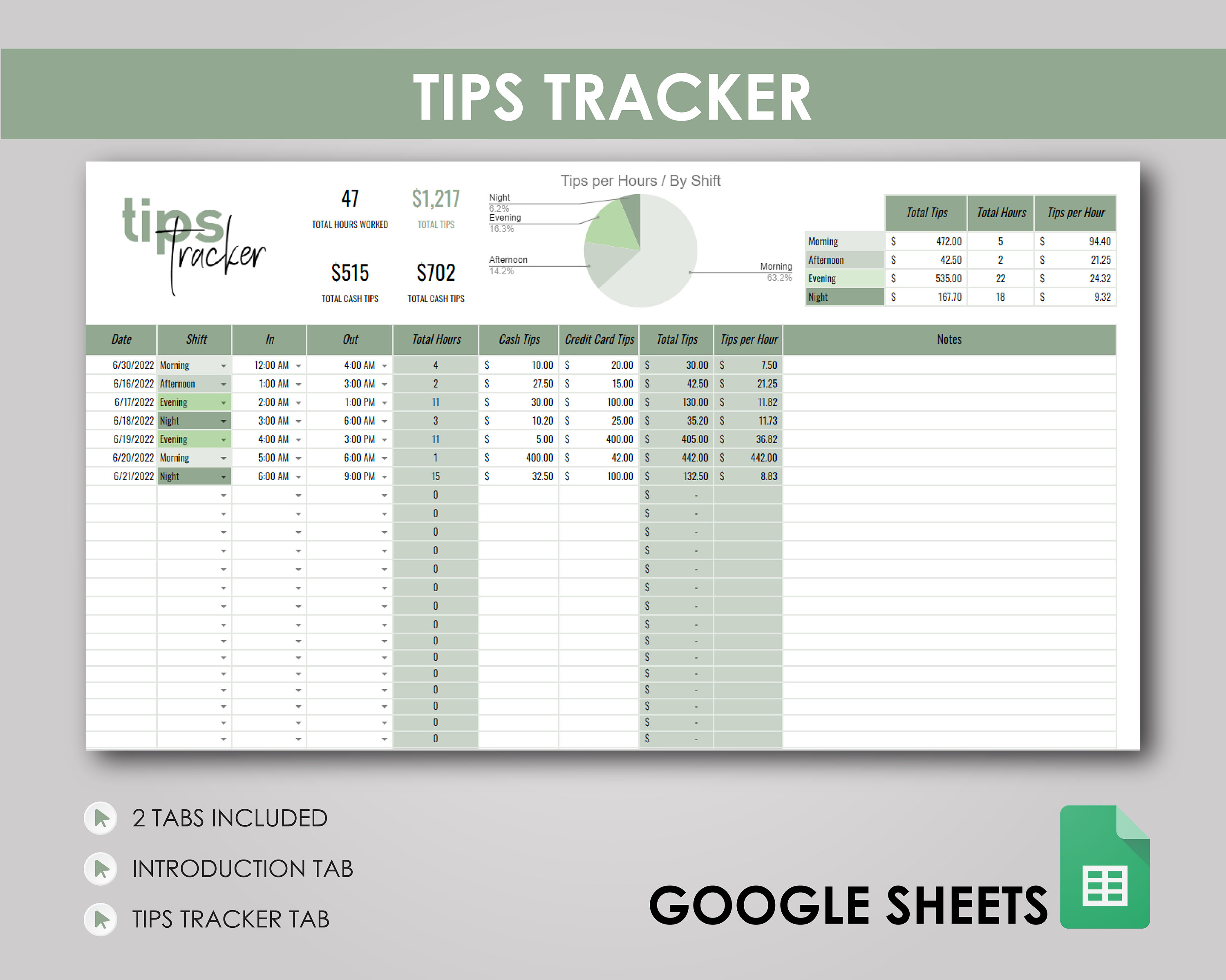 Tips Tracker Sheet, Waitress Tips, Server Tips, Restaurant Tips, Tips ...