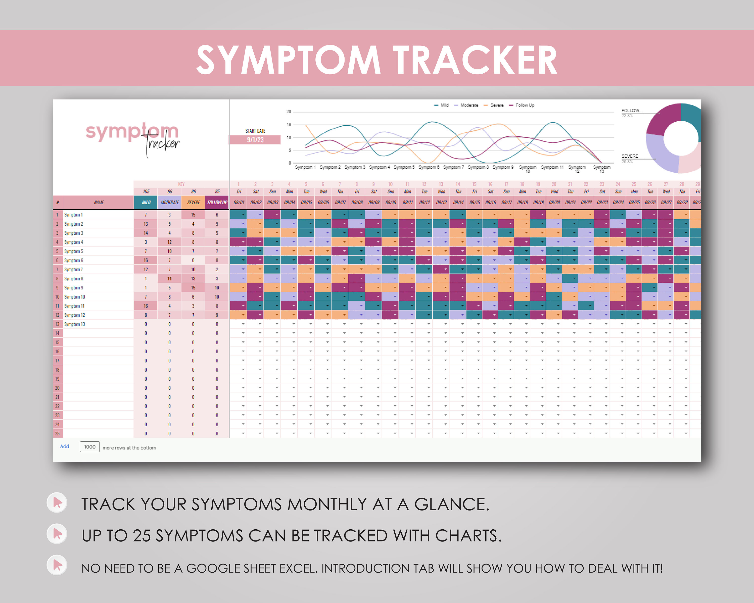 Symptom Tracking, Health Journal, Daily Tracker, Symptom Log, Medical ...