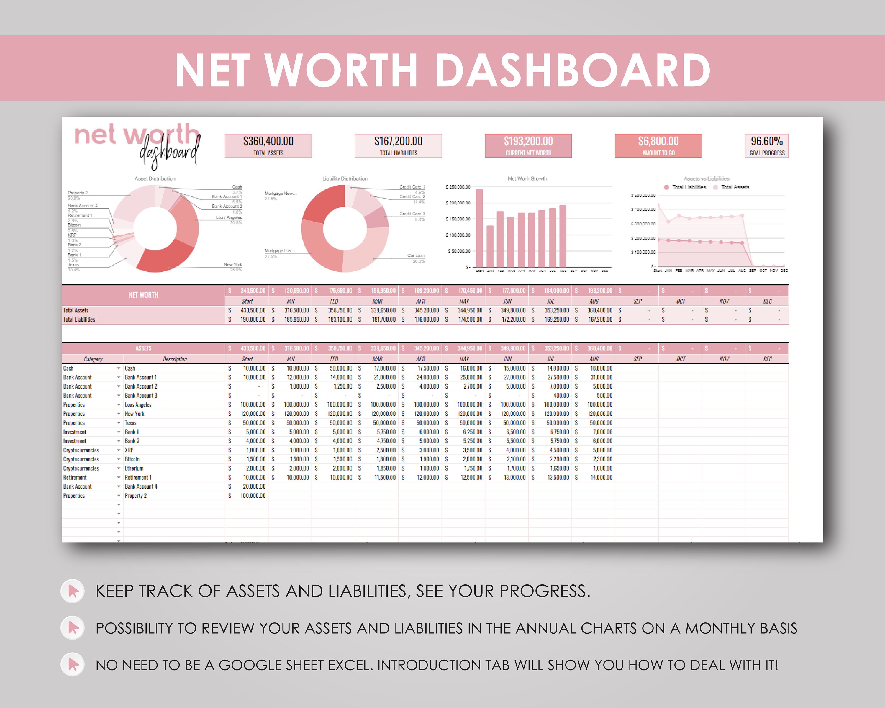 Net Worth Dashboard, Net Worth Tracker, Annual Net Worth, Google Sheets ...