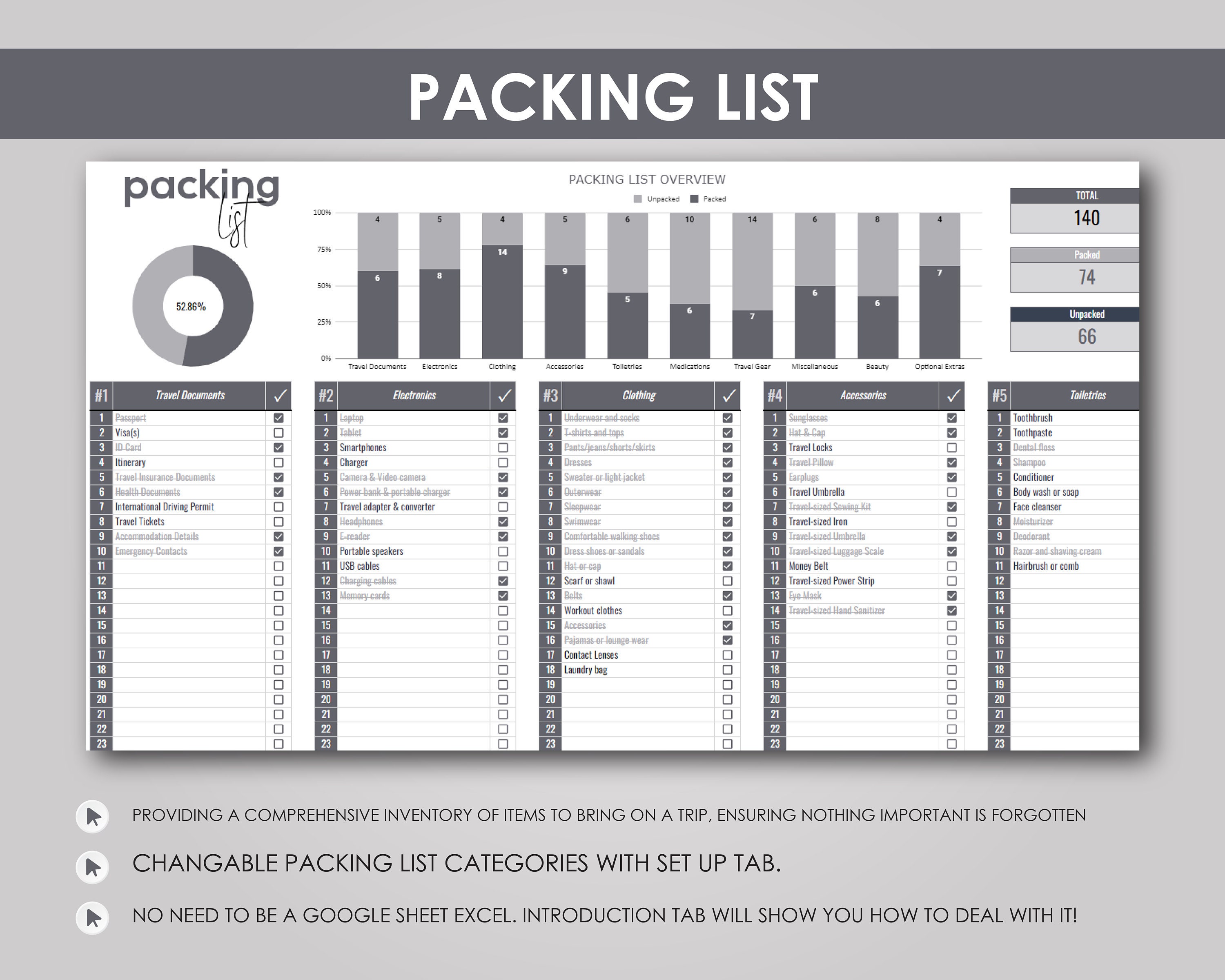Travel Packing List: Google Sheet Template | Vacation Item Tracker ...