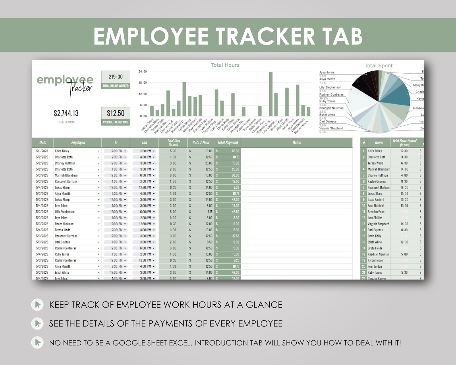 Employee Tracker, Payroll, Staff Payments, Budget (google Sheet ...