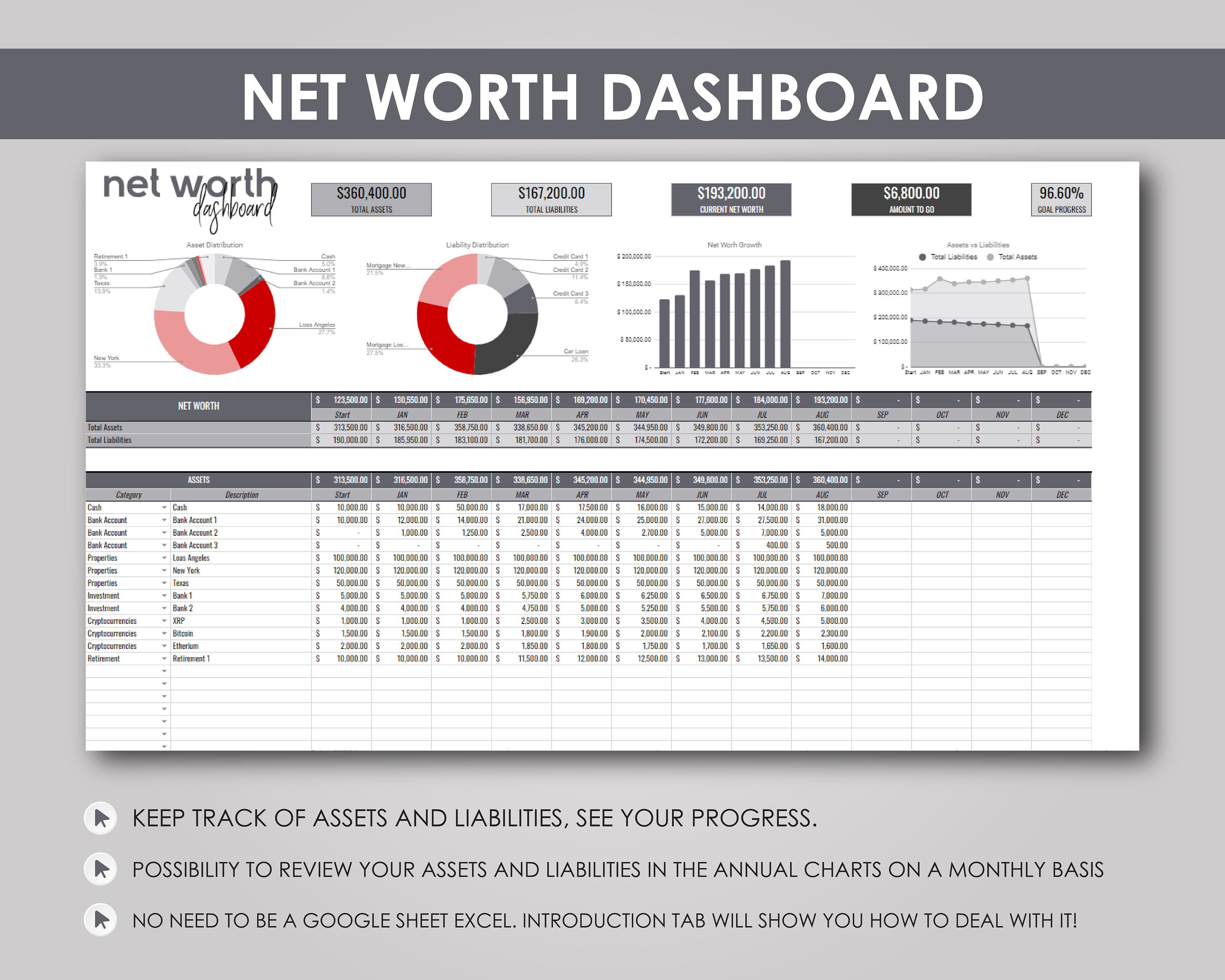 Net Worth Tracker, Net Worth Dashboard, Google Spreadsheet, Google ...