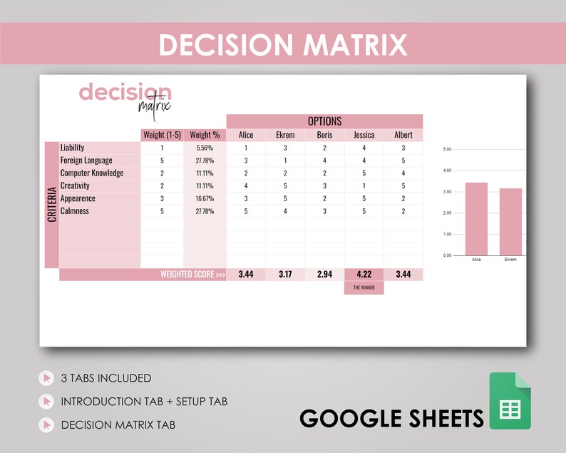 Decision Maker Matrix Planner Tool, Make Decisions Easy, Decide Quicker ...
