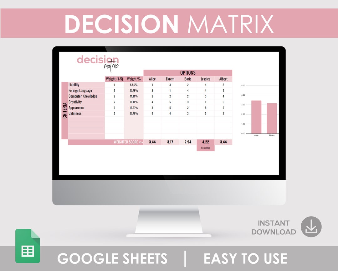 Decision Maker Matrix Planner Tool, Make Decisions Easy, Decide Quicker ...
