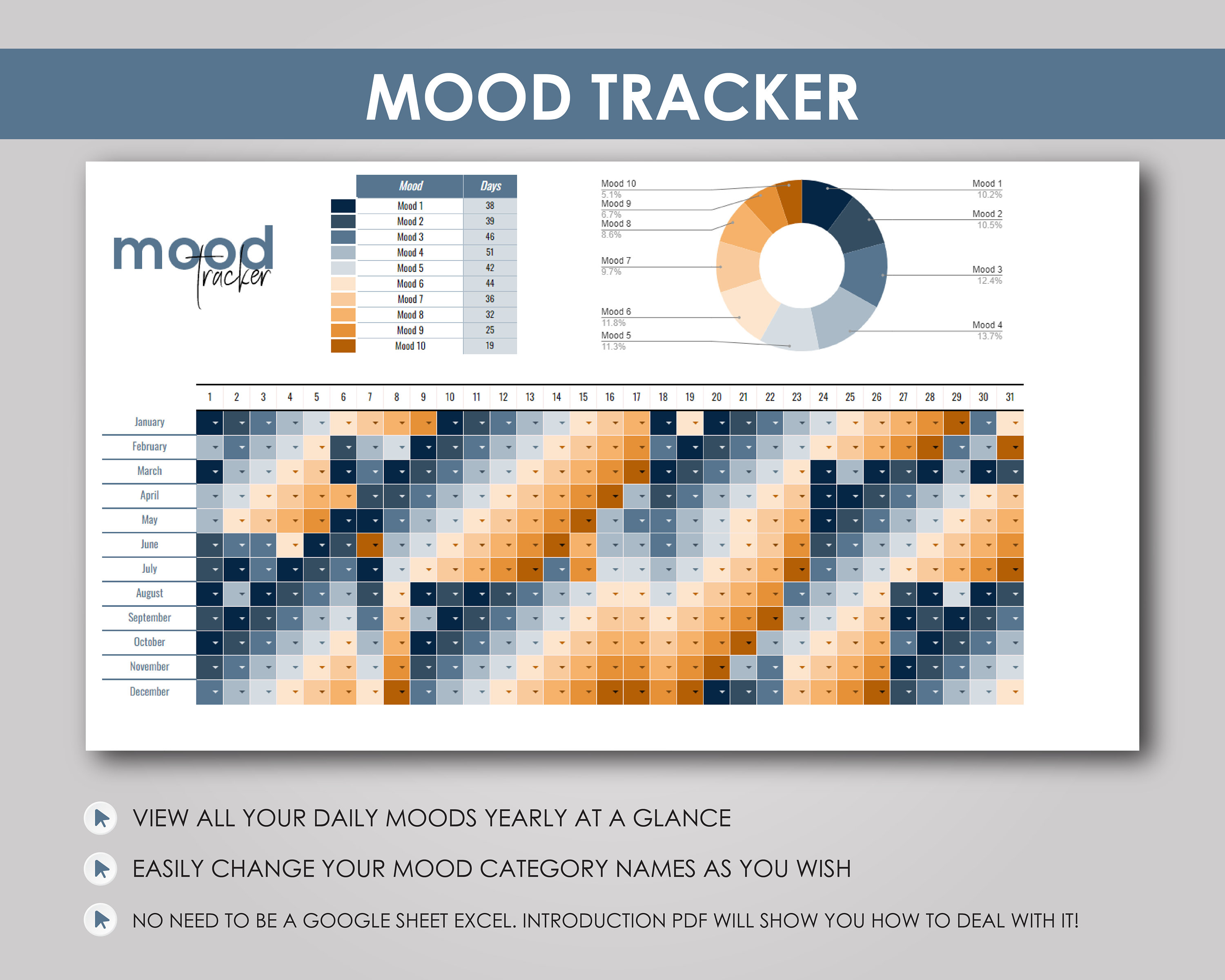 Mood Tracker, Mood Journal, Emotion Tracker, Daily Mood Tracker, Mood ...