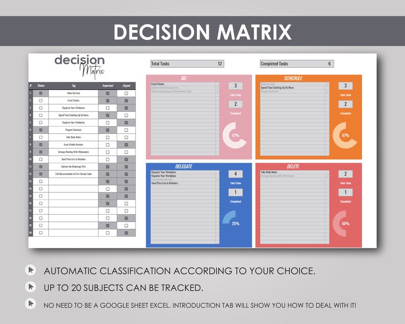 Eisenhower Matrix Spreadsheet: Google Sheet Template for Task ...