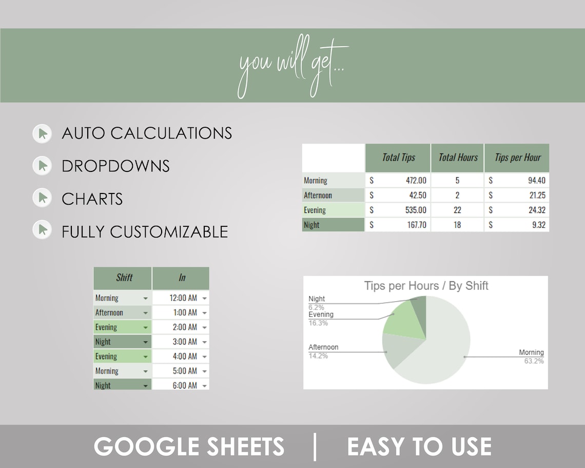 Tips Tracker Sheet, Restaurant Server, Google Sheet Template (digital ...